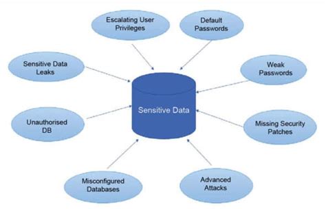 a comprehensive look at opensource database security concerns