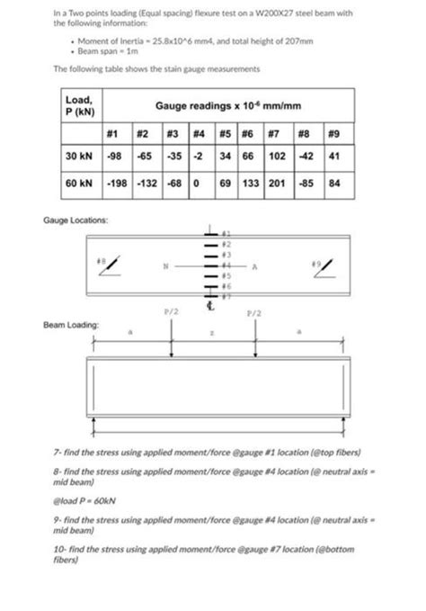 solved in a two points loading equal spacing flexure test
