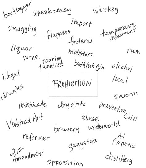 Semantic Mapping To Grow Vocabulary Keys To Literacy