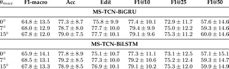 Wfr Augmentation Evaluation On The Brs Dataset With Varying Degrees Of