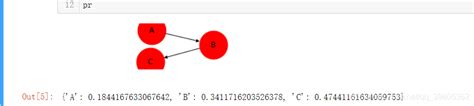 networkx pagerank csdn博客