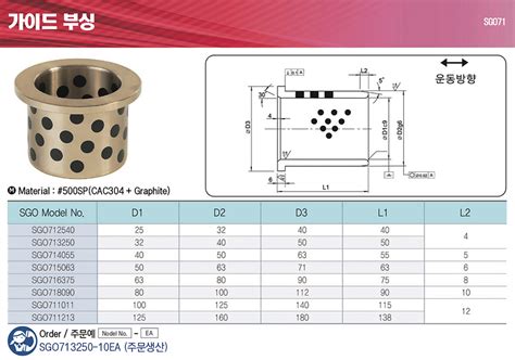 가이드 부싱 성민엔지니어링