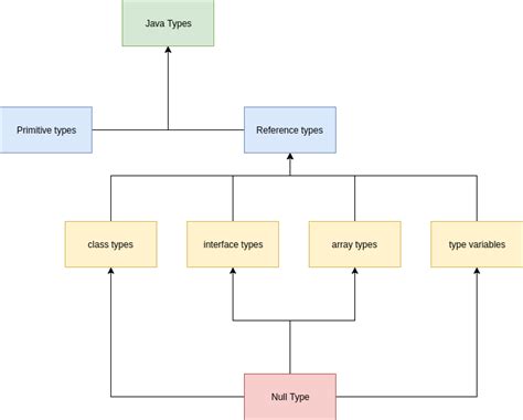 GitHub Biacode Scala Cheatsheet This Project Will Help Teaching Scala To People Who Already