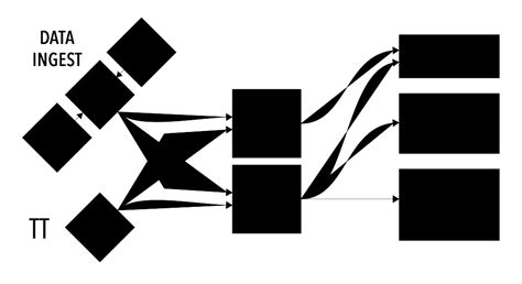 Data Ingest Trading Technologies