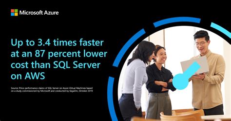 Microsoft On Linkedin Start Innovating With Microsoft Azure Sql