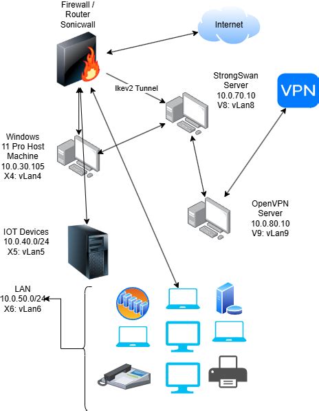 Unable To Ping Ubuntu Vm Once I Connect It To My Vpn Provider Super User