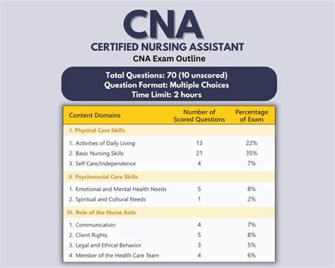 Cna Practice Exam A 2024 2025 Certified Nursing Assistant Test 70 Questions With Detailed