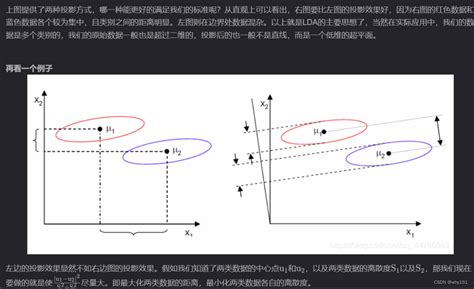 数学建模——降维算法 数学建模降维方法 csdn博客