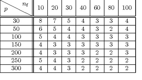 Table 1 From Multiscale Coupling Of Finite Element And Lattice