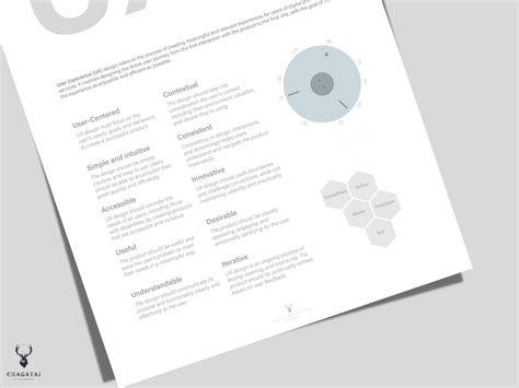 UX Phases Design Poster UX Design Principles For People Etsy