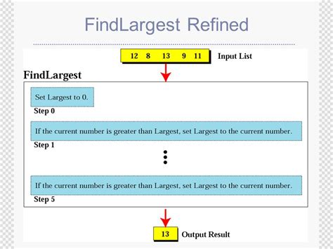 chapter 5 algorithms 1 introduction to cs 1 st semester 2012