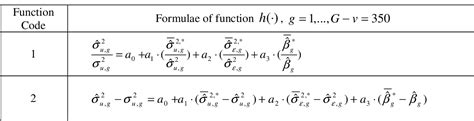 Table 1 From Extended Bootstrap Bias Correction With Application To
