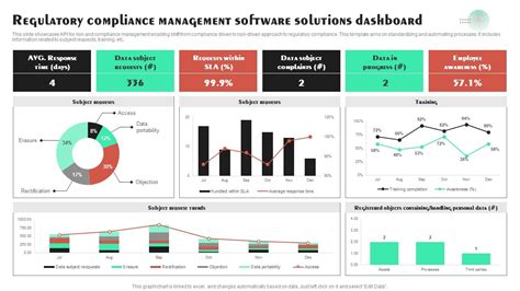 Top 10 Compliance Dashboard Powerpoint Presentation Templates In 2025