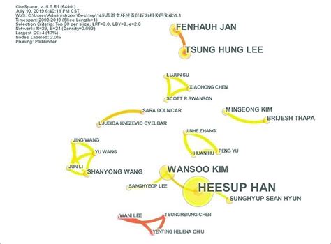 Author Co Occurrence Knowledge Map Download Scientific Diagram
