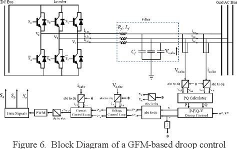 Figure 4 From An Overview Of Industry Related Grid Forming Inverter
