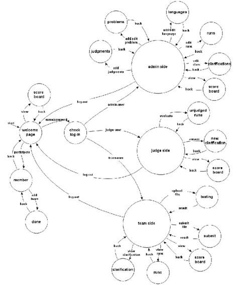Smart Web Based Programming Contests Management Tool Intechopen
