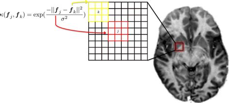 Kernel Feature Extraction The Radial Gaussian Kernel Function Computes