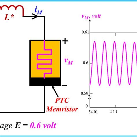 Ptc Memristor Oscillator Circuit Consisting Of A Ptc Memristor In