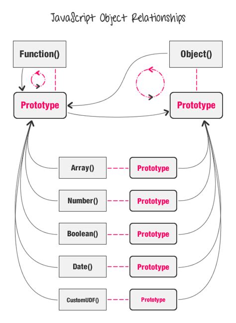2 Built Inglobal Object Và Mối Quan Hệ Của Nó Javascript