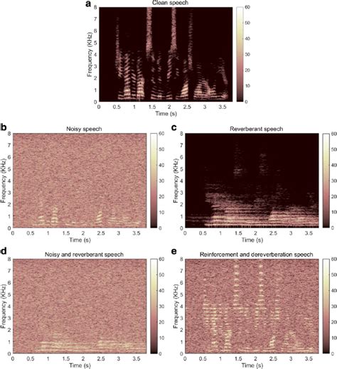 spectrogram comparison a clean speech b noisy speech snr − 5 db