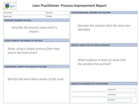 Ucd Agile A3 Lean Practitioner Reportpptx