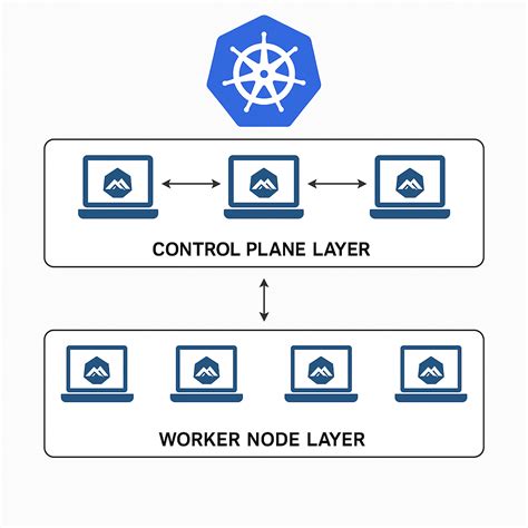 Deploy A Ha Kubernetes Cluster On Alpine By Alesson Viana Medium