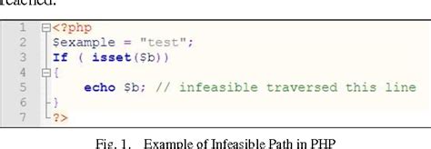 Figure 1 From Web Security Detection Of Cross Site Scripting In Php