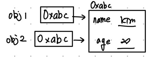 Javascript 자료형 깊게 들여다보기