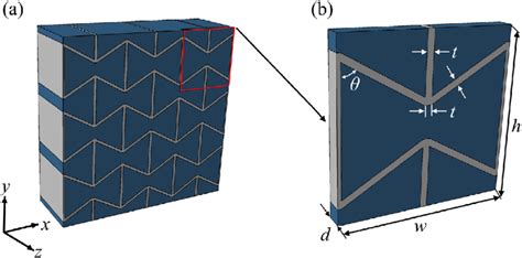 Geometry Of The Composite Of A Infilled Re Entrant Honeycomb Download Scientific Diagram