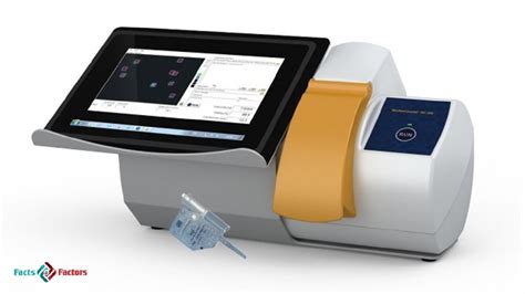Automated Cell Counters Market Size Automated Cell Counters Market