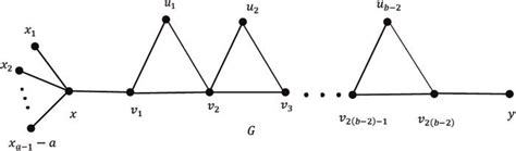 Graph G Gained From H By Summing Up New Vertices Download Scientific