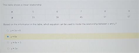 Solved This Table Shows A Linear Relationship Based On The