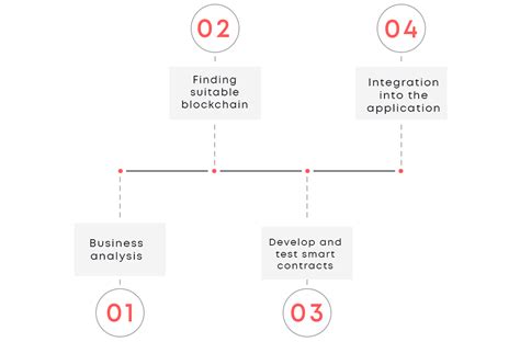 how to build a peer to peer lending blockchain platform