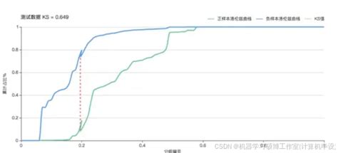 计算机毕设选题推荐 基于大数据的电商诈骗行为预测 csdn博客