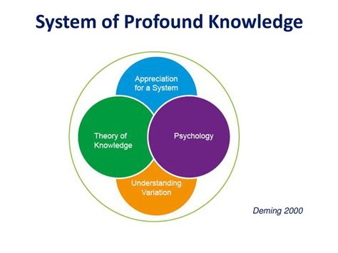 Scottish Improvement Skills Ppt Download