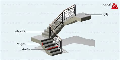طراحی راه پله ساختمان مسکونی 0تا100 نکات اجرا وضوابط طراحی
