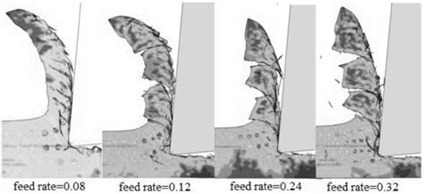 Chip Formation At Different Feed Rate In Abaqus Depth Of Cut 0 8 And Download Scientific