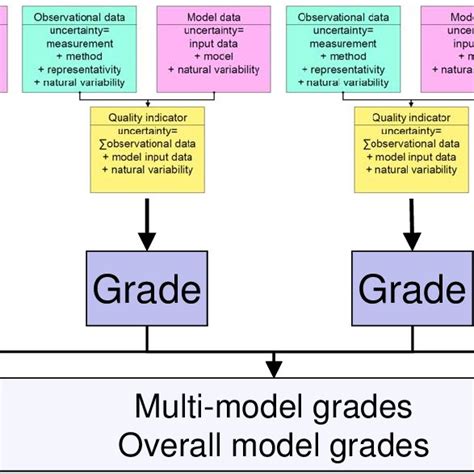 overview on the whole benchmarking procedure download scientific diagram