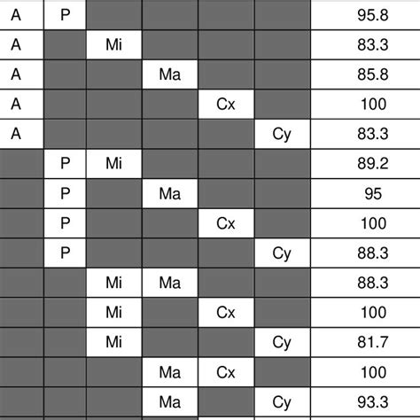 accuracy of decision tree classifier which is trained using three