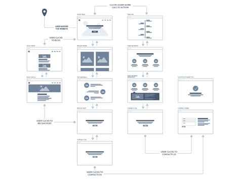 Ui Flowchart Wireframe Mockup Free Tokyobetta