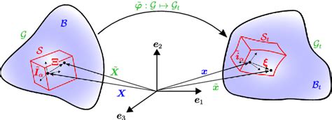 Figure 1 From A Generalized Micromorphic Approach Accounting For
