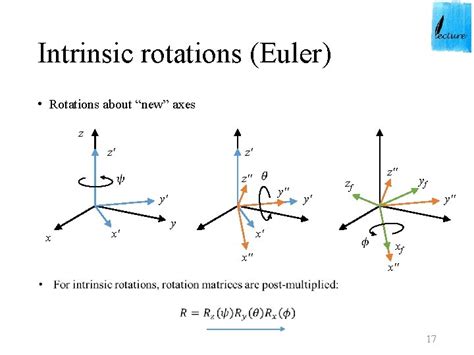Rotation Matrices And Quaternion Siamak Faal 12 04202016