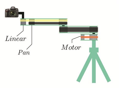 GitHub Batuhantoker Wing Camera Slider Kinematic Analysis And Simulation Of Two Link Robotic
