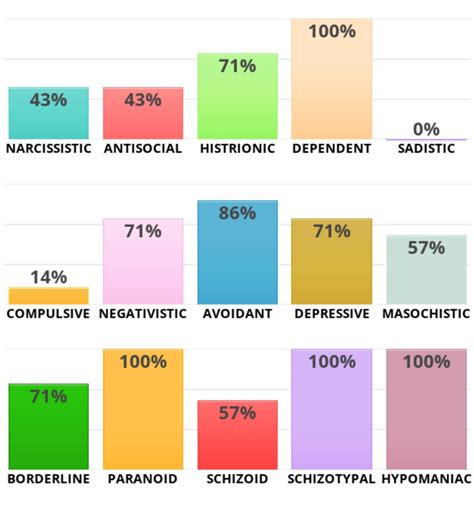 I Took That One Idrlabs Test As An Enfp R Mbti