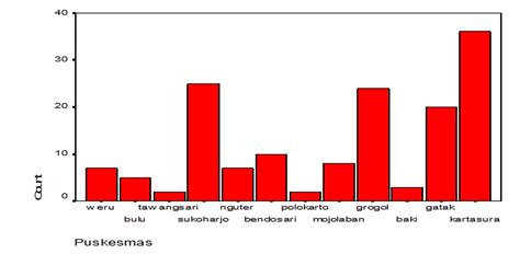 PYRETHROID INSEKTISIDA UNTUK FOGGING Dkk Sukoharjokab Go Id DKK Sukoharjo Sukoharjo Makmur