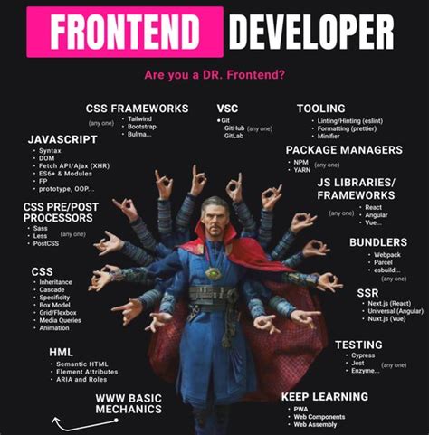 Backend Oriented Fronted Dev Interviews By Abilos Medium