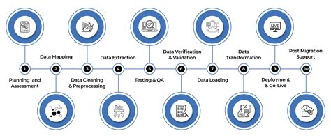 Data Migration Tecvative