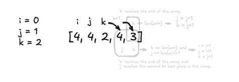 Number Of Unequal Triples In Array By Carolina Edith Gómez Muñoz