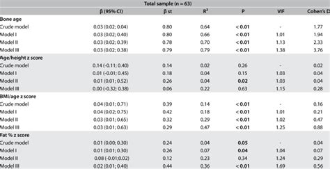 simple and multiple linear regression between subtotal bmd and physical