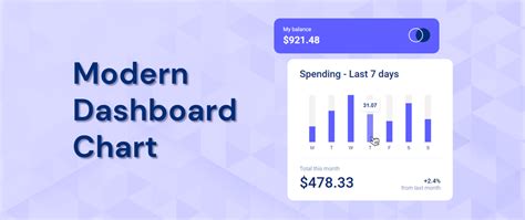 Responsive Dashboard Chart Using Html Css Javascript Dev Community